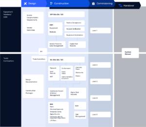 Data Center Construction Project Management Software | EIDA