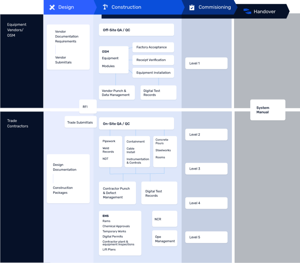 Data Center Construction Project Management Software | EIDA