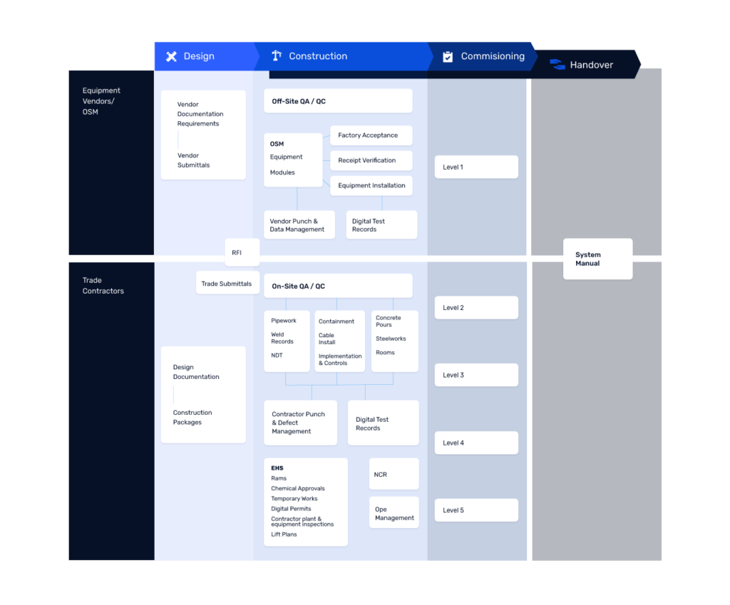 Data Center Construction Project Management Software | EIDA
