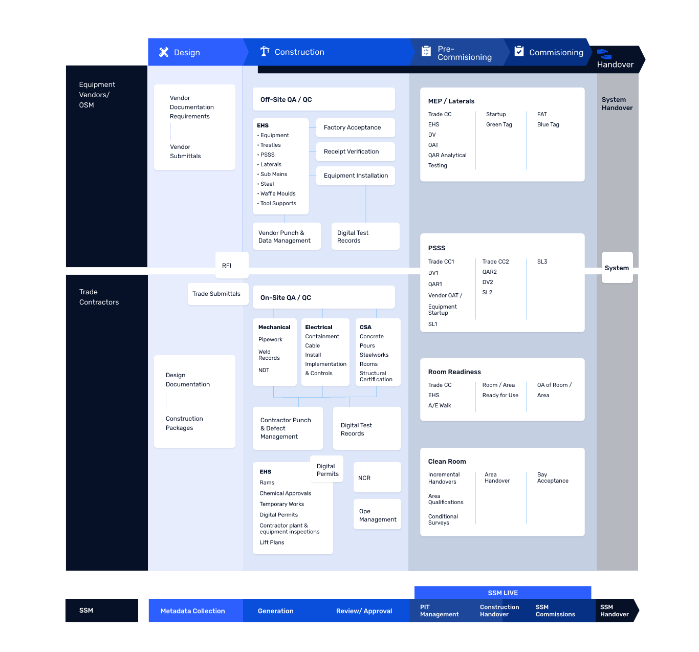 Semiconductor Plant Construction Management Software | EIDA