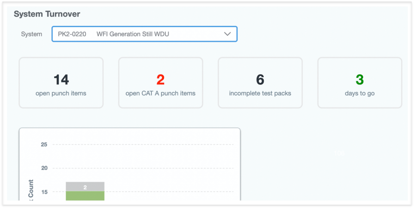 Systems Turnover Software | EIDA