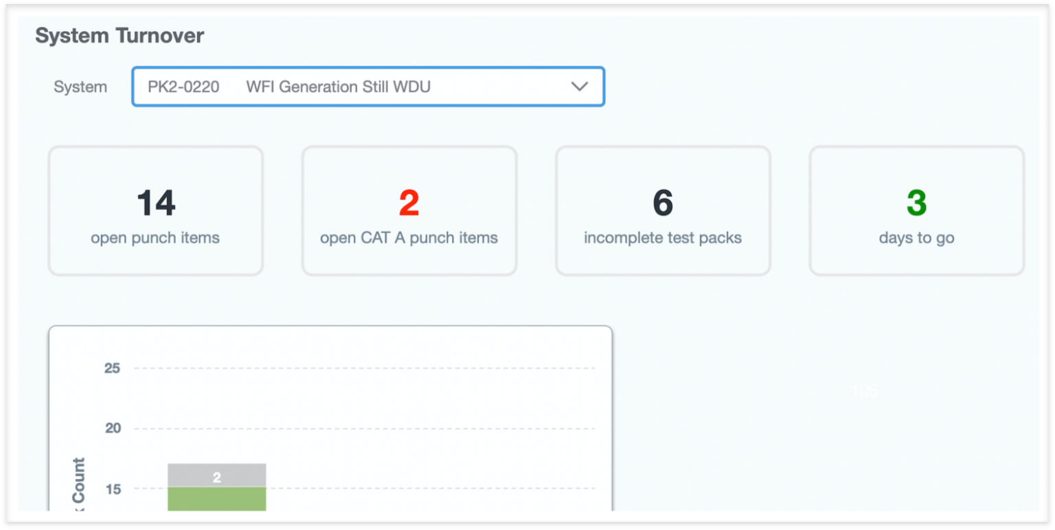 Systems Turnover Software | EIDA