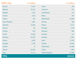 The pharmaceutical industry in figures | EIDA