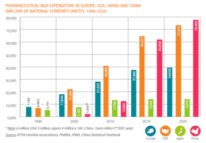 The pharmaceutical industry in figures | EIDA