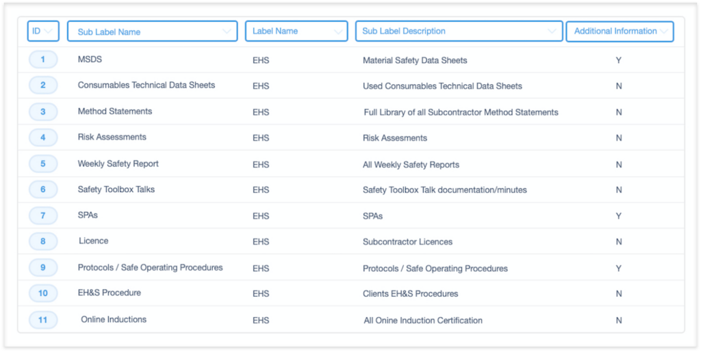 A comprehensive guide to avoiding common safety mistakes in ...