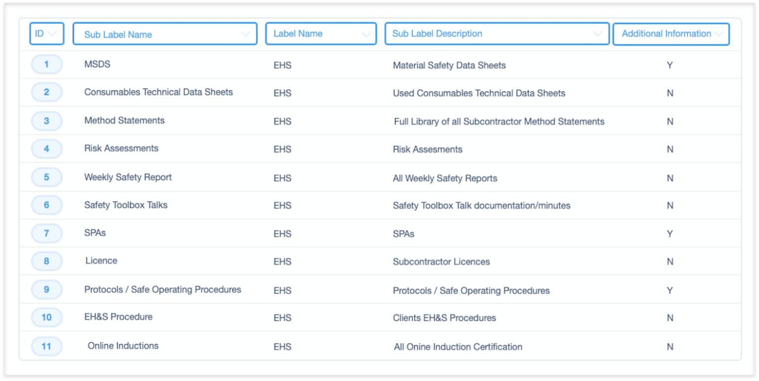 A comprehensive guide to avoiding common safety mistakes in construction | EIDA