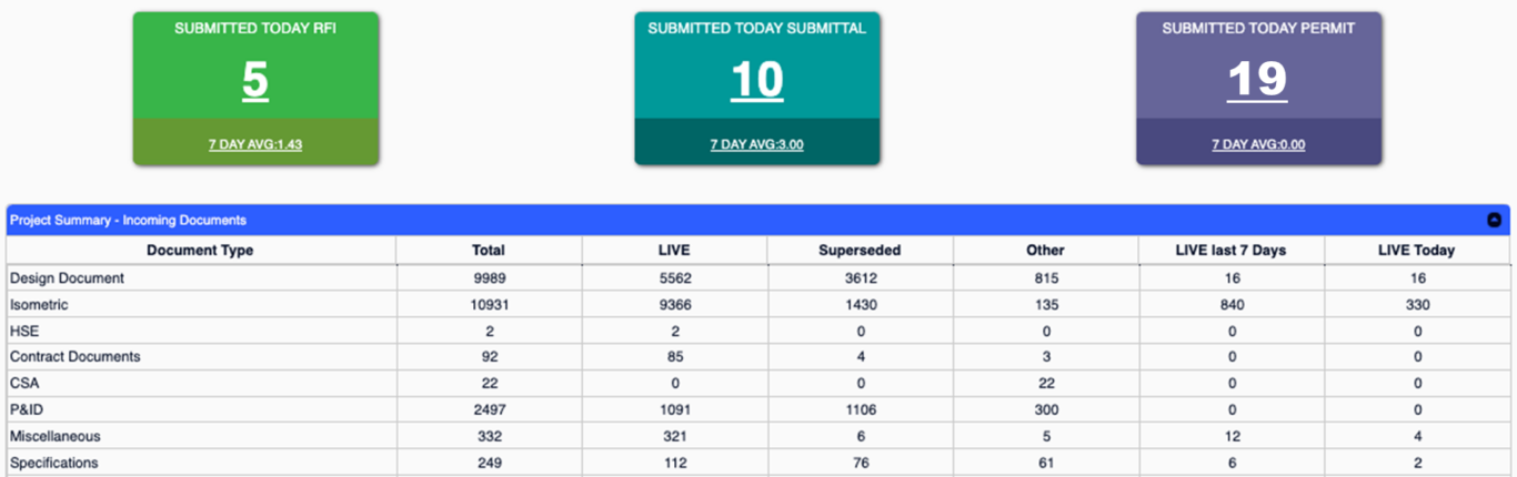 What Document Controllers look for in Construction Software